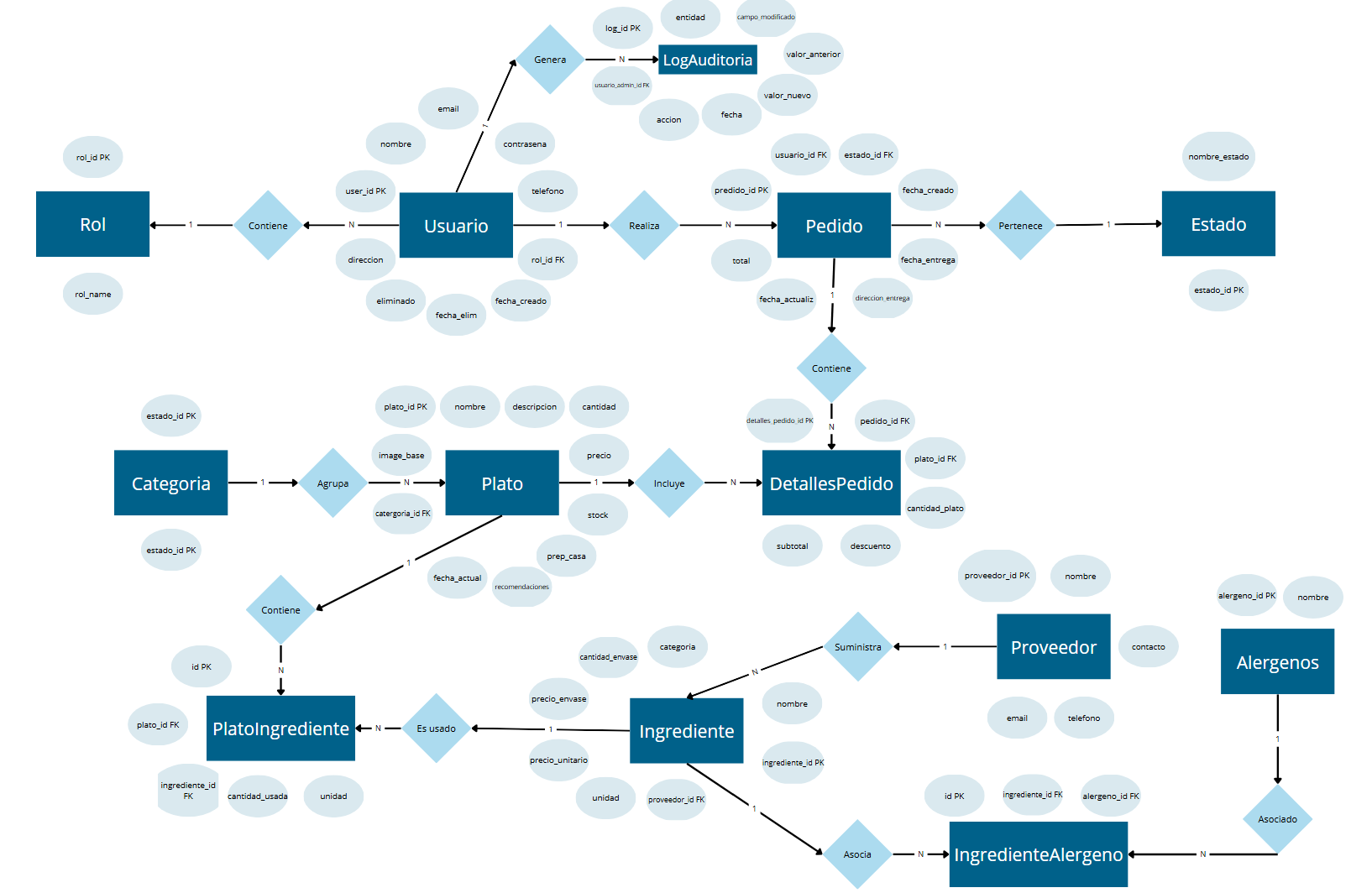 TECOCINAMOS · Diagrama Entidad-Relación